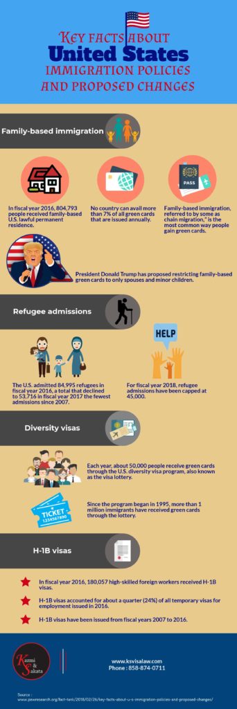 Key Facts About US Immigration Policies & Proposed Changes