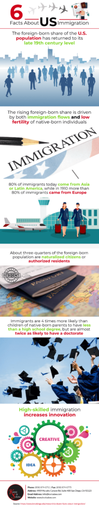 6 Facts About US Immigration [Infographic]
