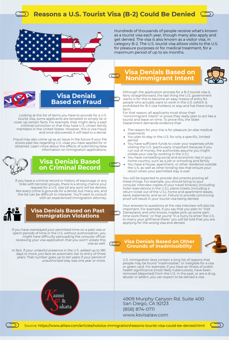 Reasons a U.S. Tourist Visa Could Be Denied [Infographic]